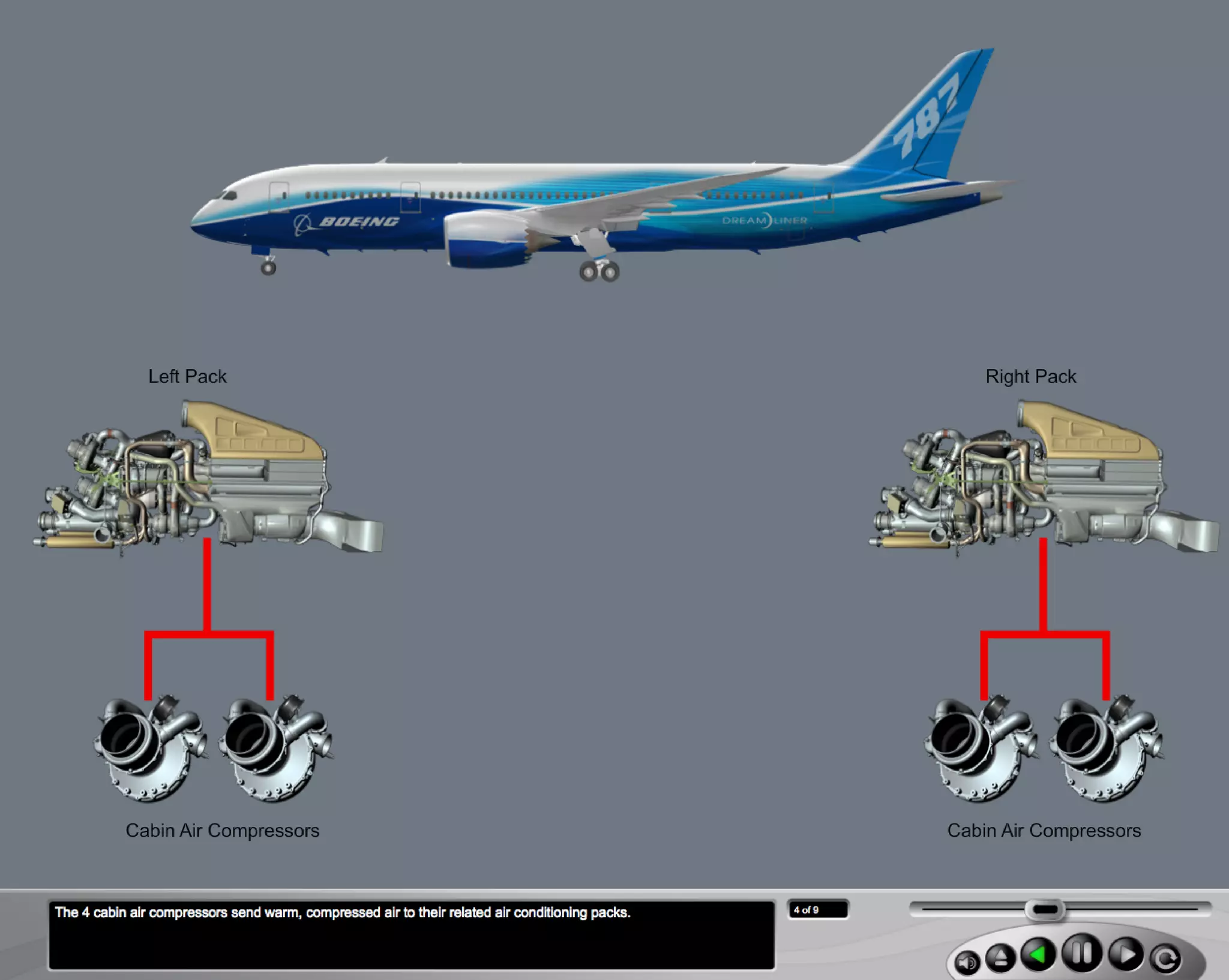 B787 Air conditioning and cargo heating | PDF