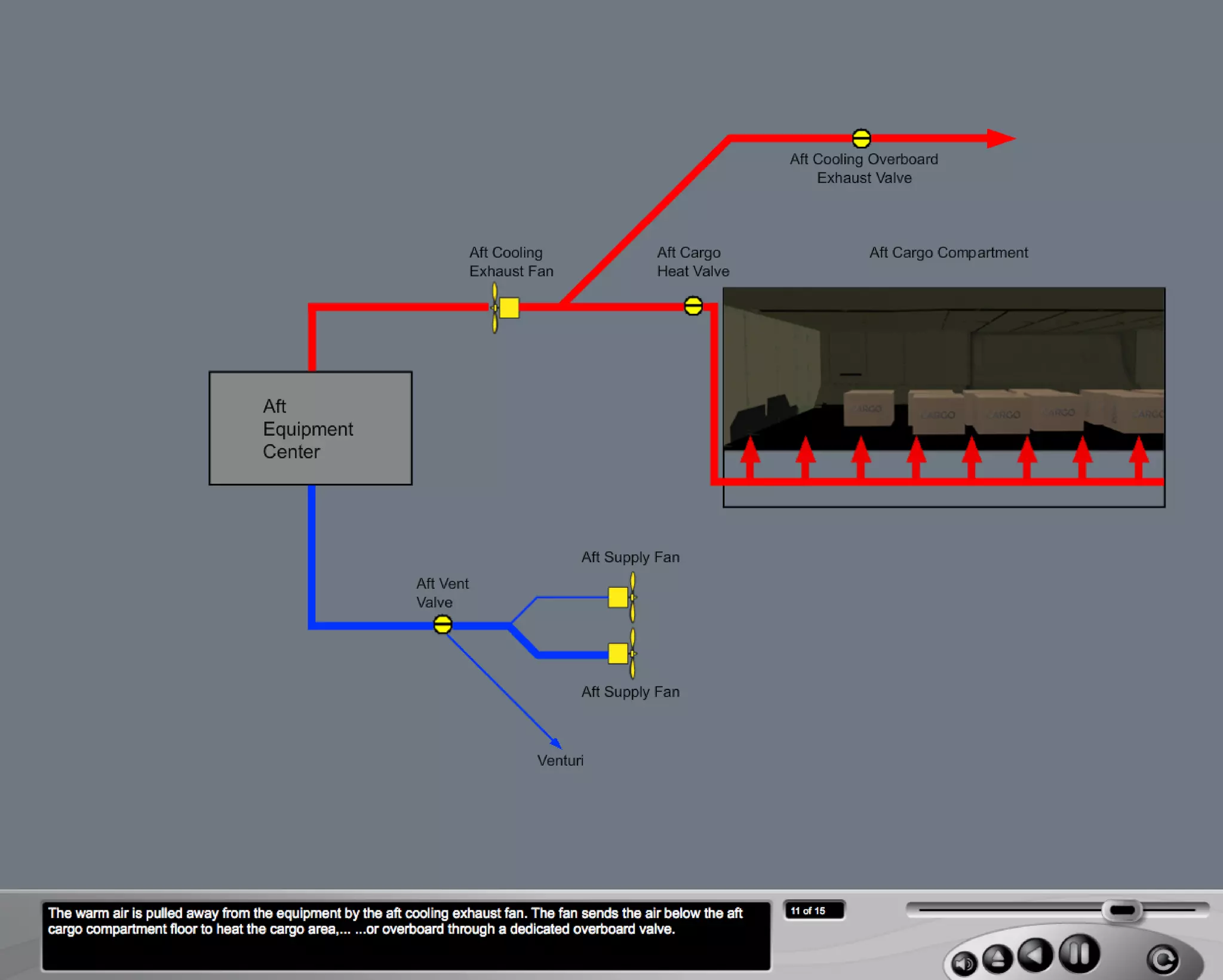 B787 Air conditioning and cargo heating | PDF