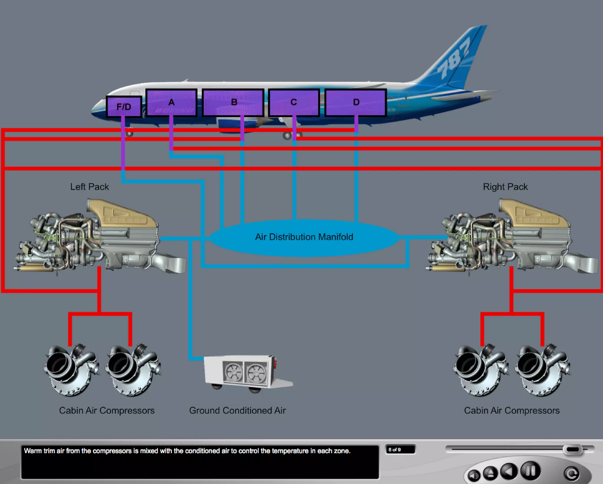 B787 Air conditioning and cargo heating | PDF