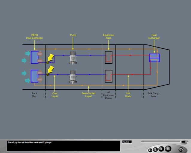 B787 Air conditioning and cargo heating | PDF
