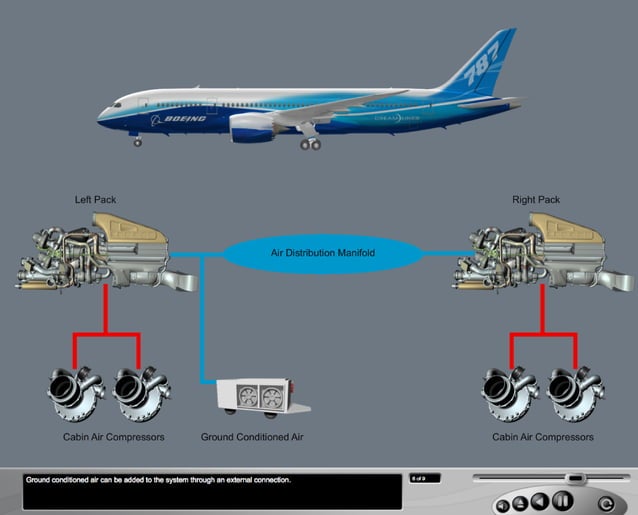B787 Air conditioning and cargo heating | PDF