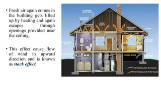 Airconditioning&ventilation in buildings | PPTX