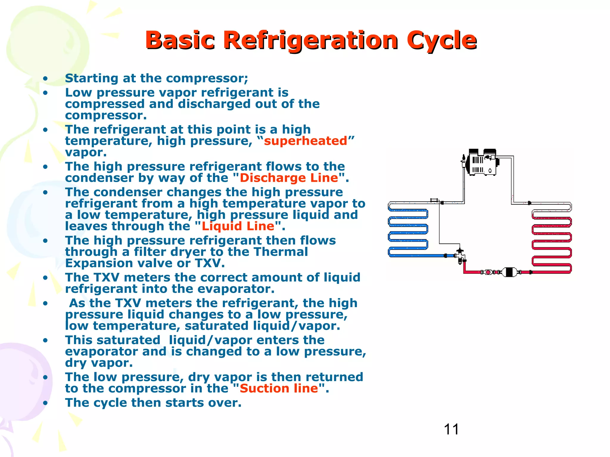 Airconditioning basics | PPT | Chemistry | Science