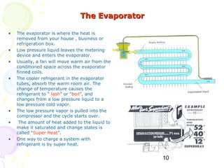 Airconditioning basics | PPT
