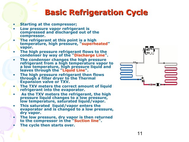 Airconditioning basics | PPT | Chemistry | Science