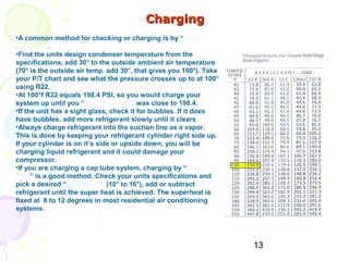Airconditioning basics | PPT | Chemistry | Science