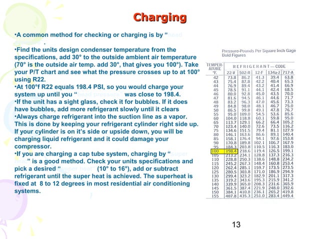 Airconditioning basics | PPT | Chemistry | Science