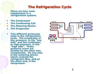 Airconditioning basics | PPT | Chemistry | Science