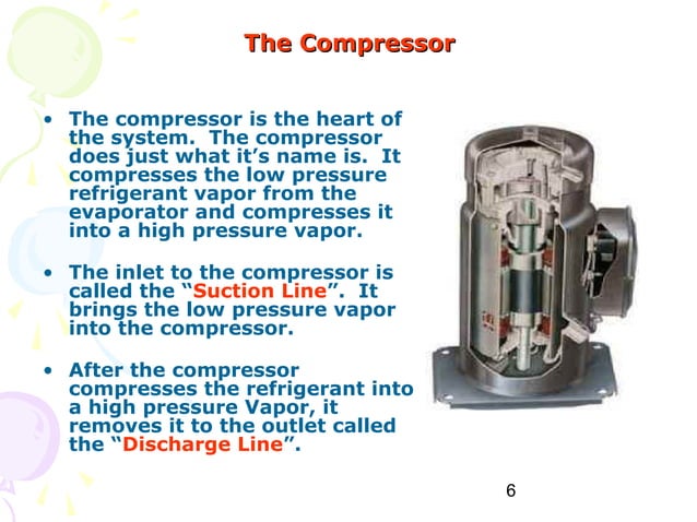 Airconditioning basics | PPT | Chemistry | Science