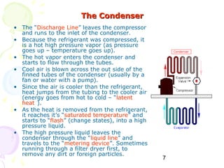 Airconditioning basics | PPT | Chemistry | Science