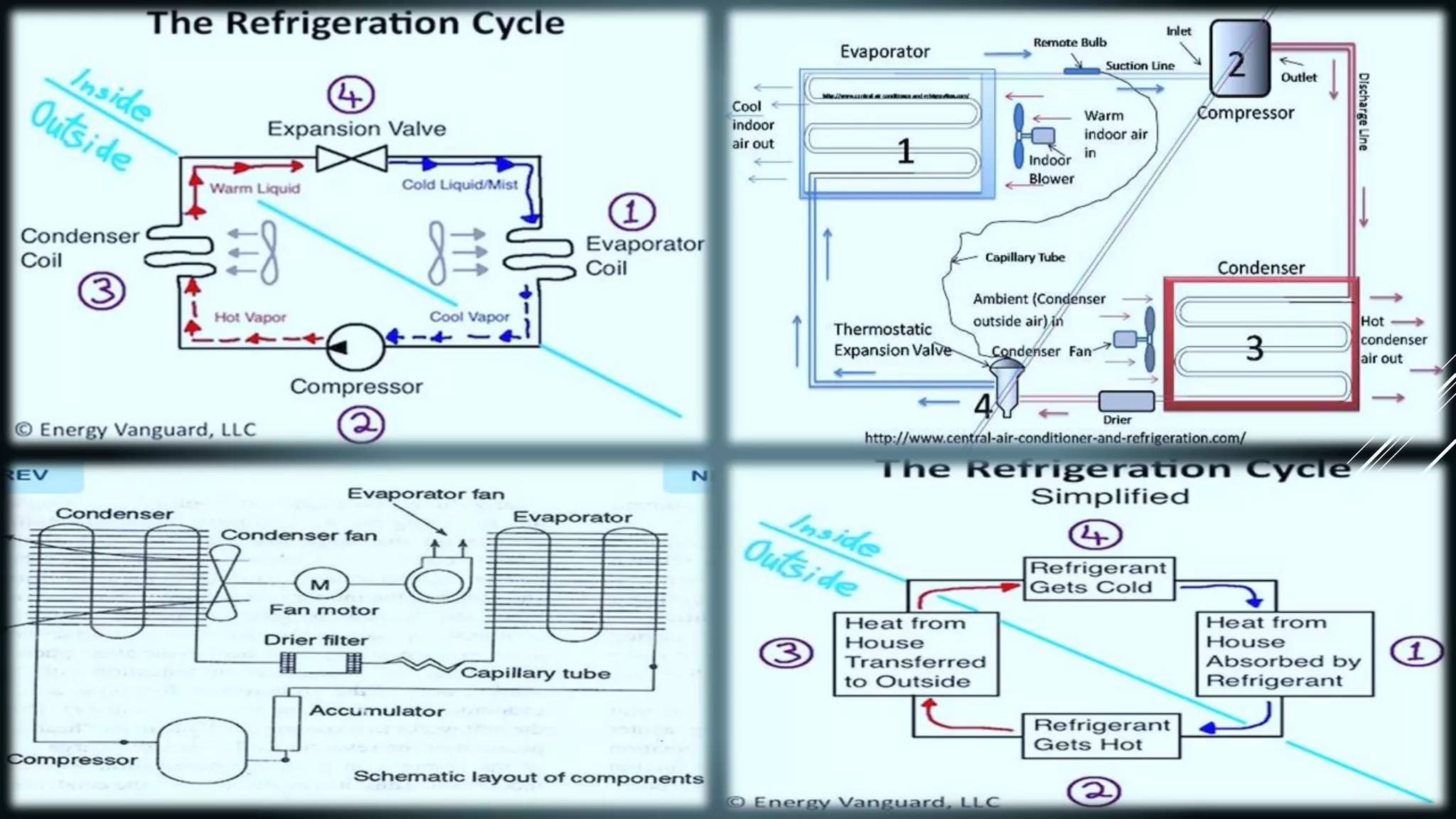 Air Conditioning System | PDF