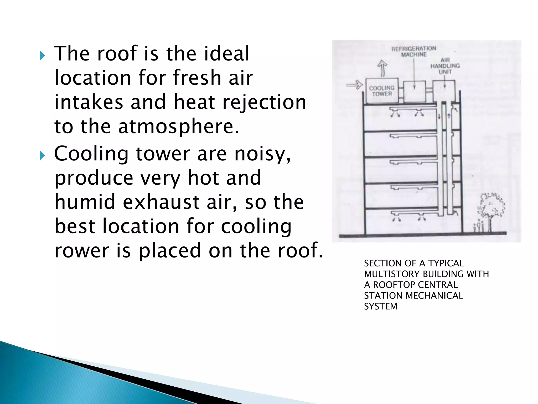 Air conditioning for large multistory buildings | PPTX