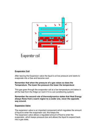 Air conditioning introduction