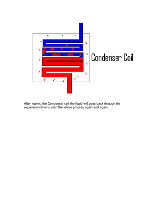 Air conditioning introduction | PDF