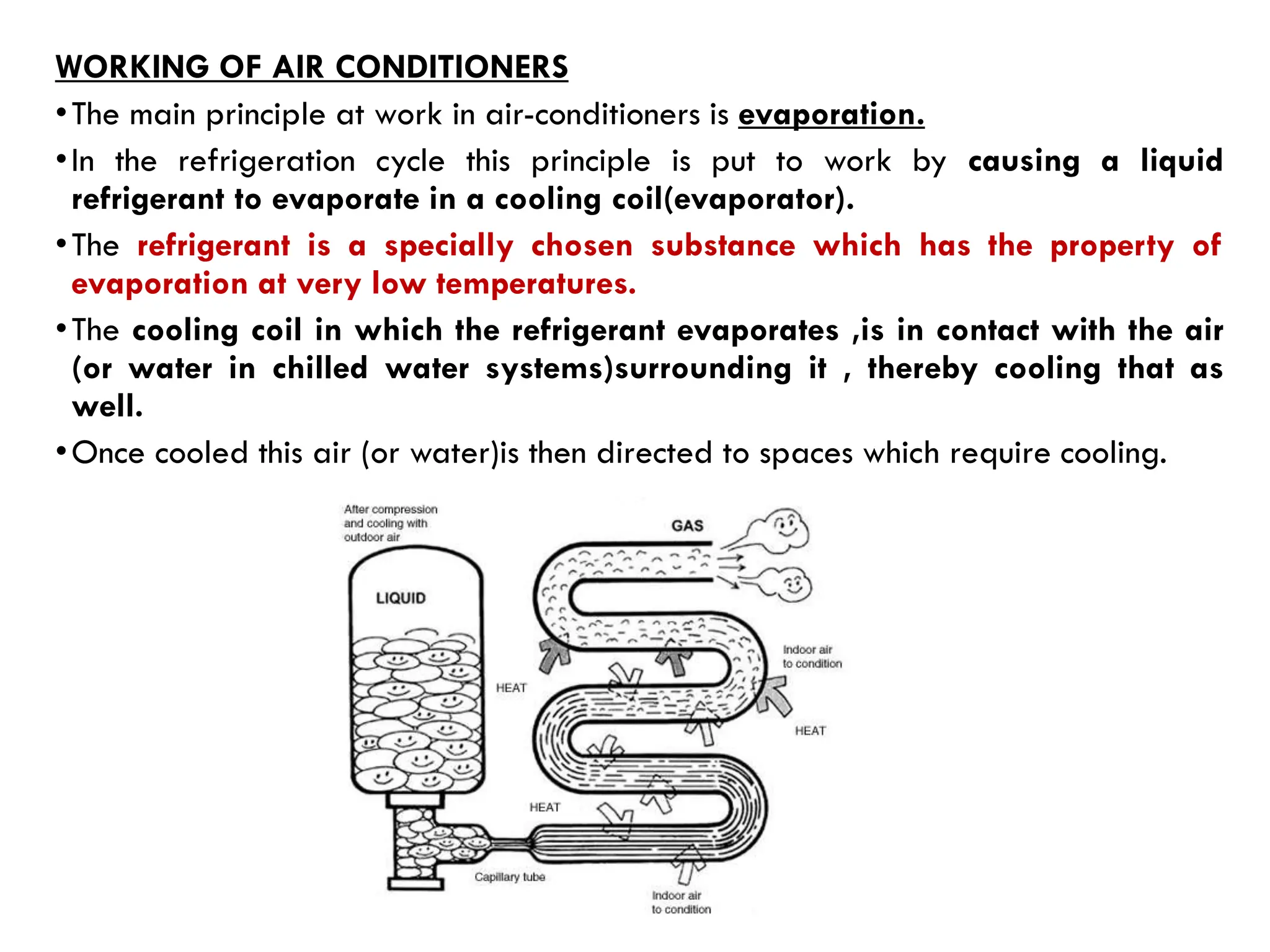 AIR CONDITIONING PRINCIPLES & CONCEPTS.pdf