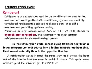 AIR CONDITIONING PRINCIPLES & CONCEPTS.pdf