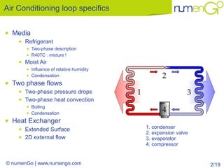 R407C Air Conditioning system simulation with numenGo|FL - LMS.Imagine ...