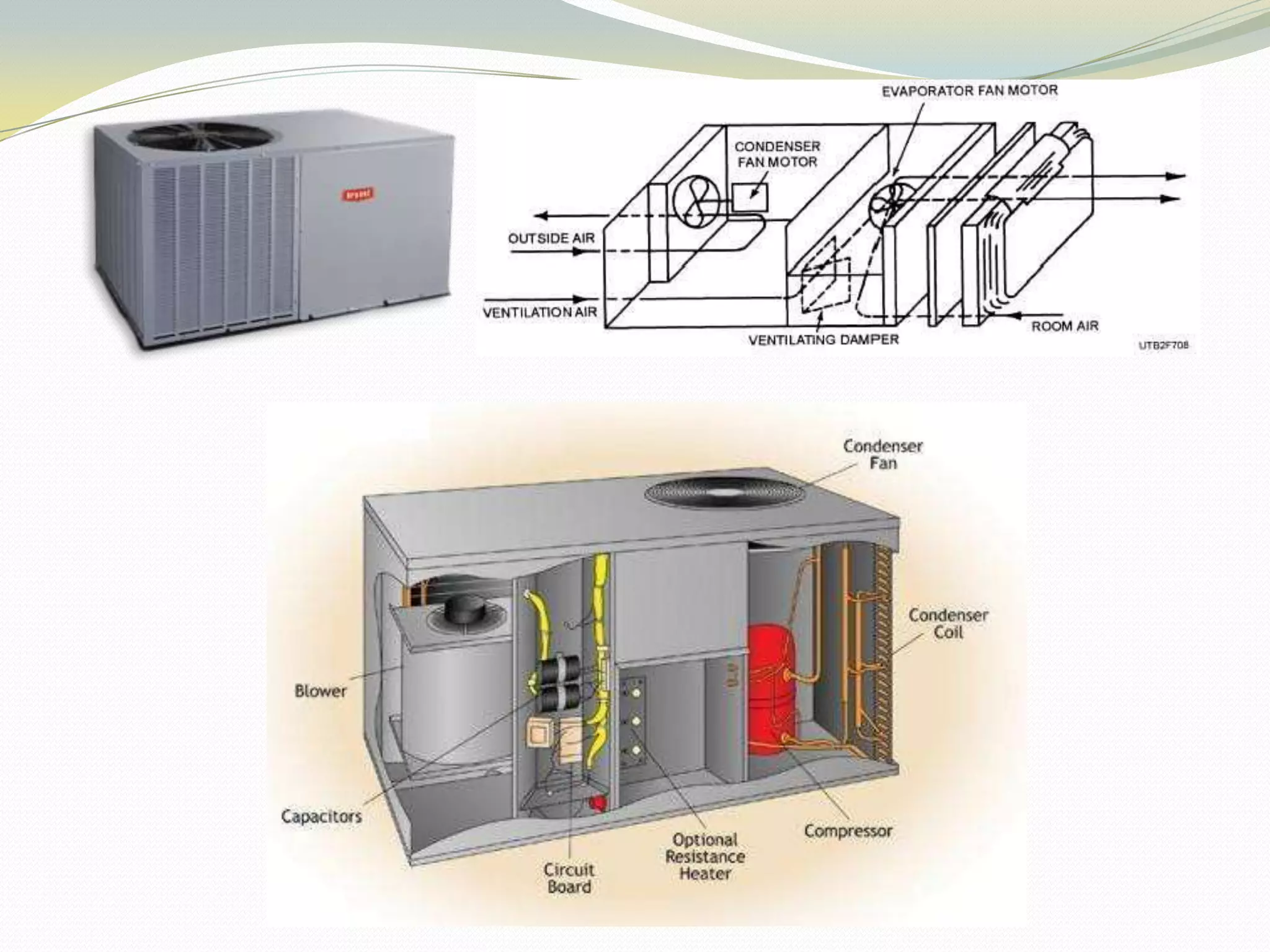 Air conditioning system | PPTX