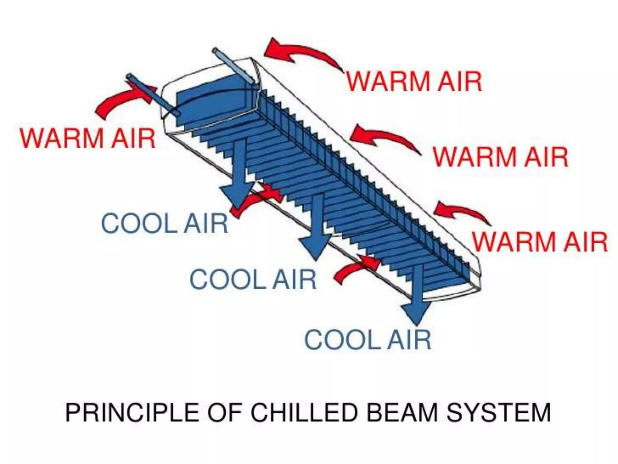 Air conditioning system | PPTX