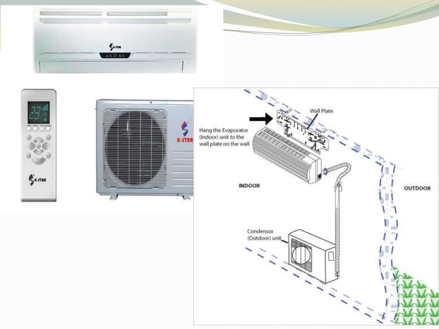 Air conditioning system | PPTX | Home Appliances | Home & Garden