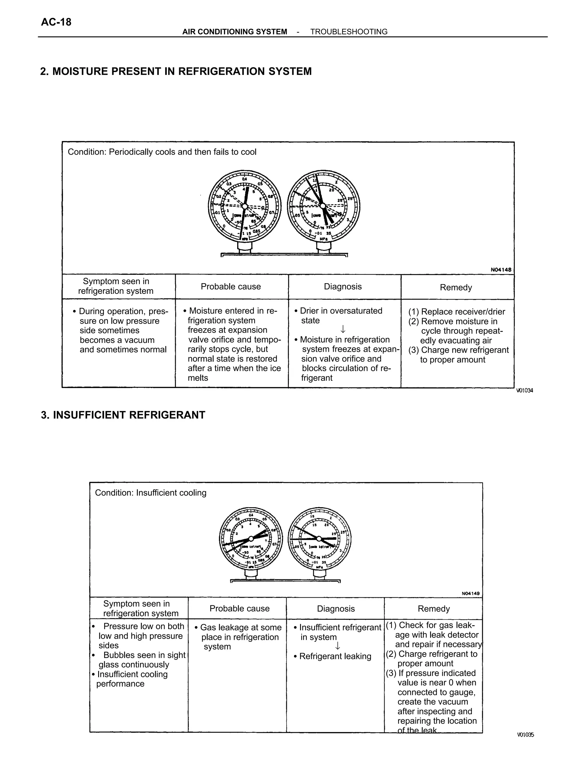 Air conditioning system | PDF