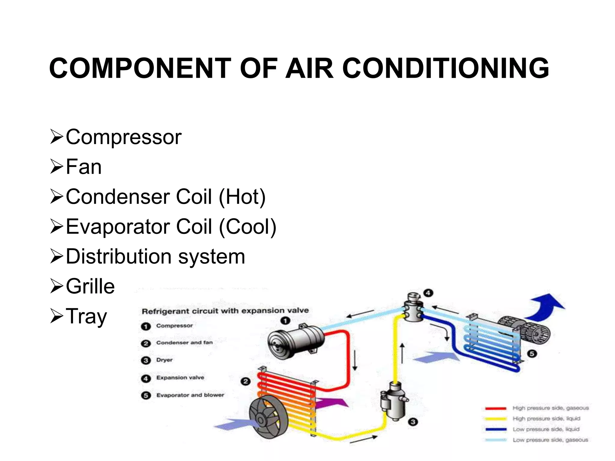 Air conditioning system | PPTX