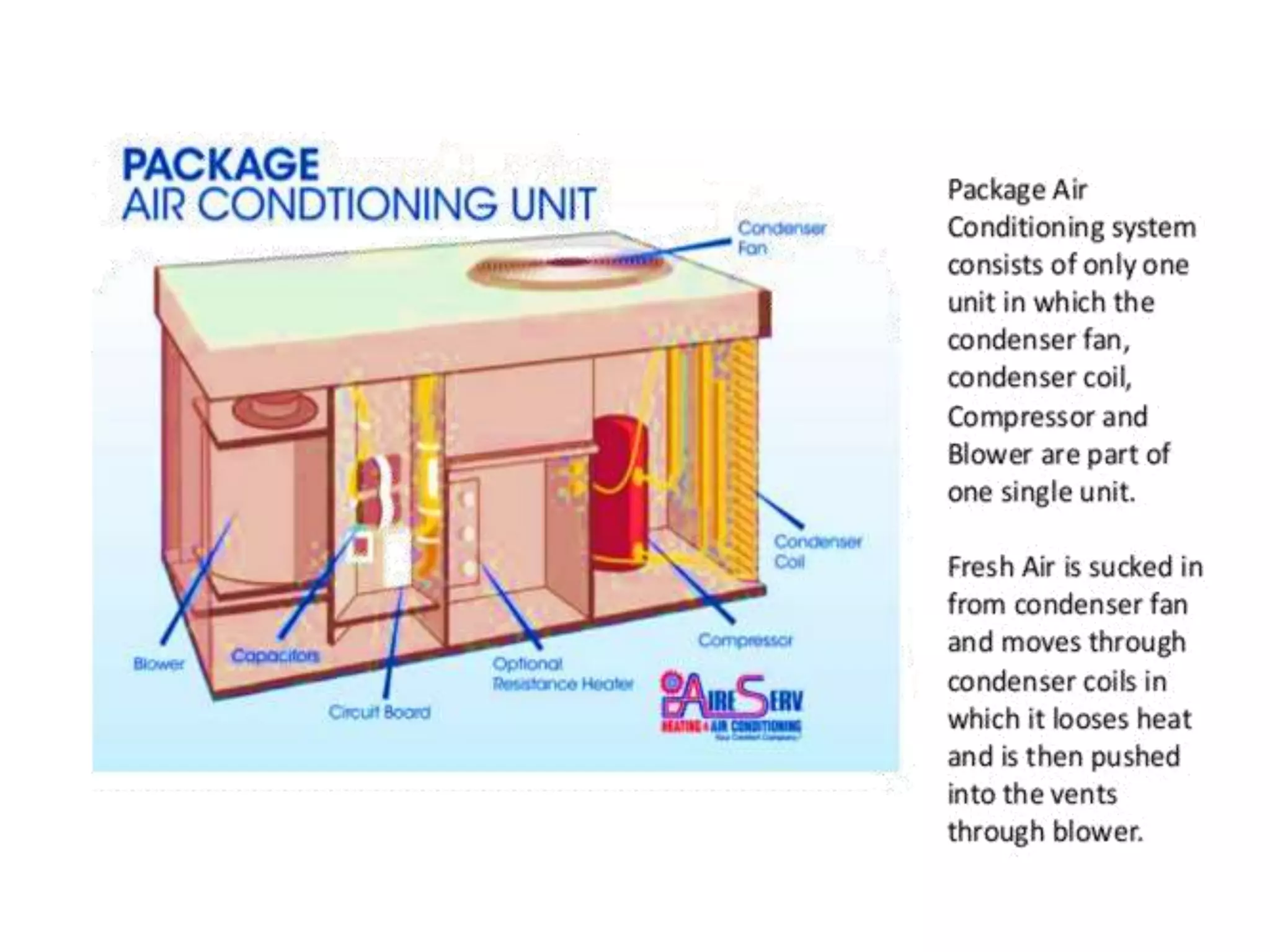 Air conditioning system | PPTX