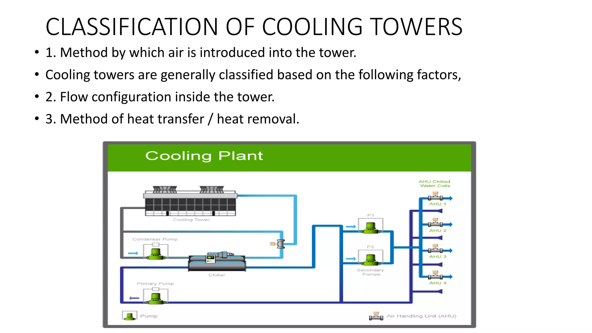 Air conditioning system | PPTX