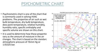Air conditioning system | PPTX