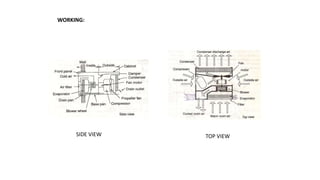 Air conditioning system | PPTX