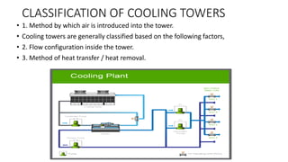 Air conditioning system | PPTX