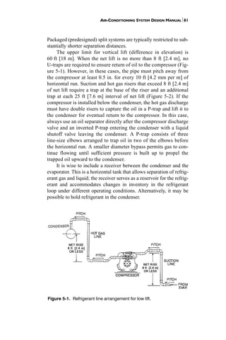 Air Conditioning System Design Manual (Ashrae Special Publications ...