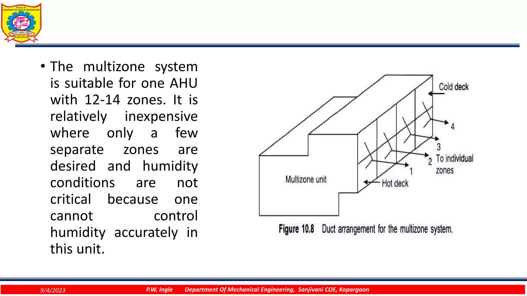 AIR CONDITIONING SYSTEMS.ppt
