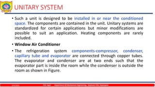 AIR CONDITIONING SYSTEMS.ppt