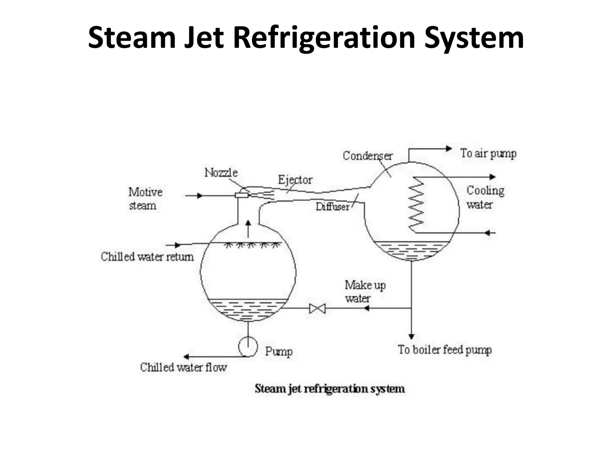 Air conditioning Theory Lecture 1 Kaleem-1.pptx