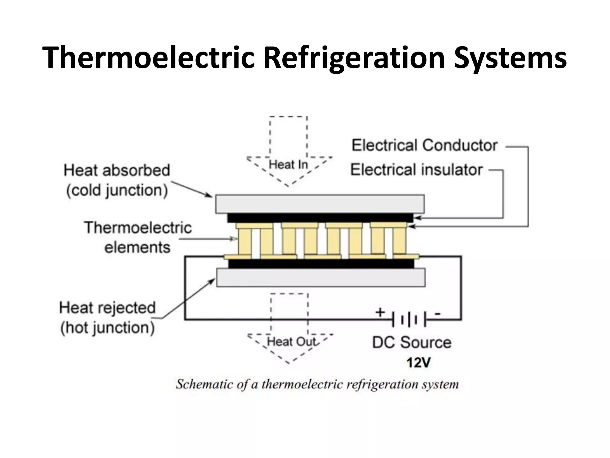 Air conditioning Theory Lecture 1 Kaleem-1.pptx
