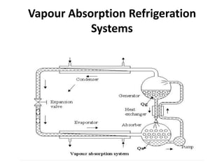 Air conditioning Theory Lecture 1 Kaleem-1.pptx