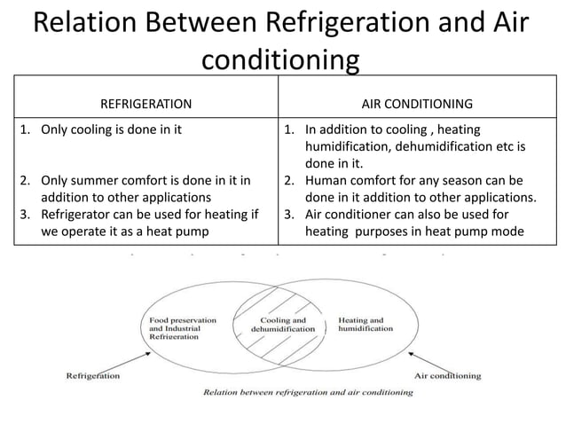 Air conditioning Theory Lecture 1 Kaleem-1.pptx