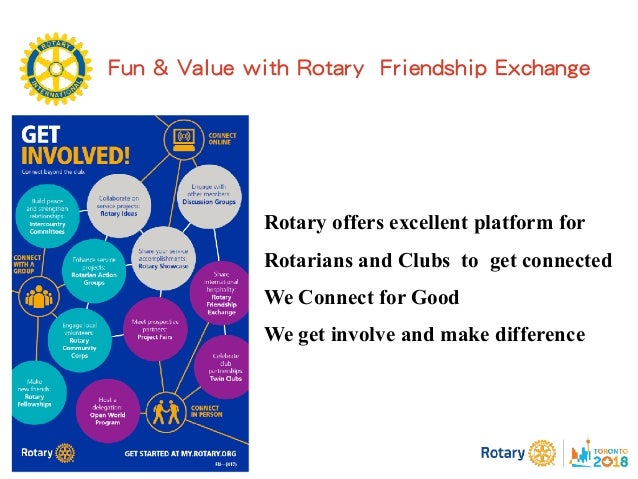 Fun and Value With Rotary Friendship Exchange
