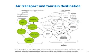 Air Connectivity and Tourism | PDF | Air Travel | Travel Type