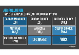 Air Contamination | PDF