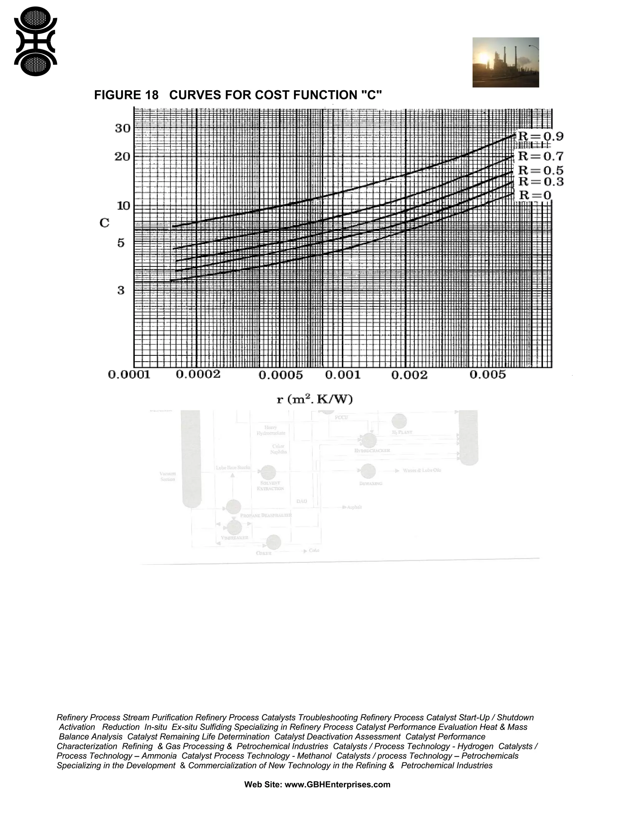 Air Cooled Heat Exchanger Design | PDF