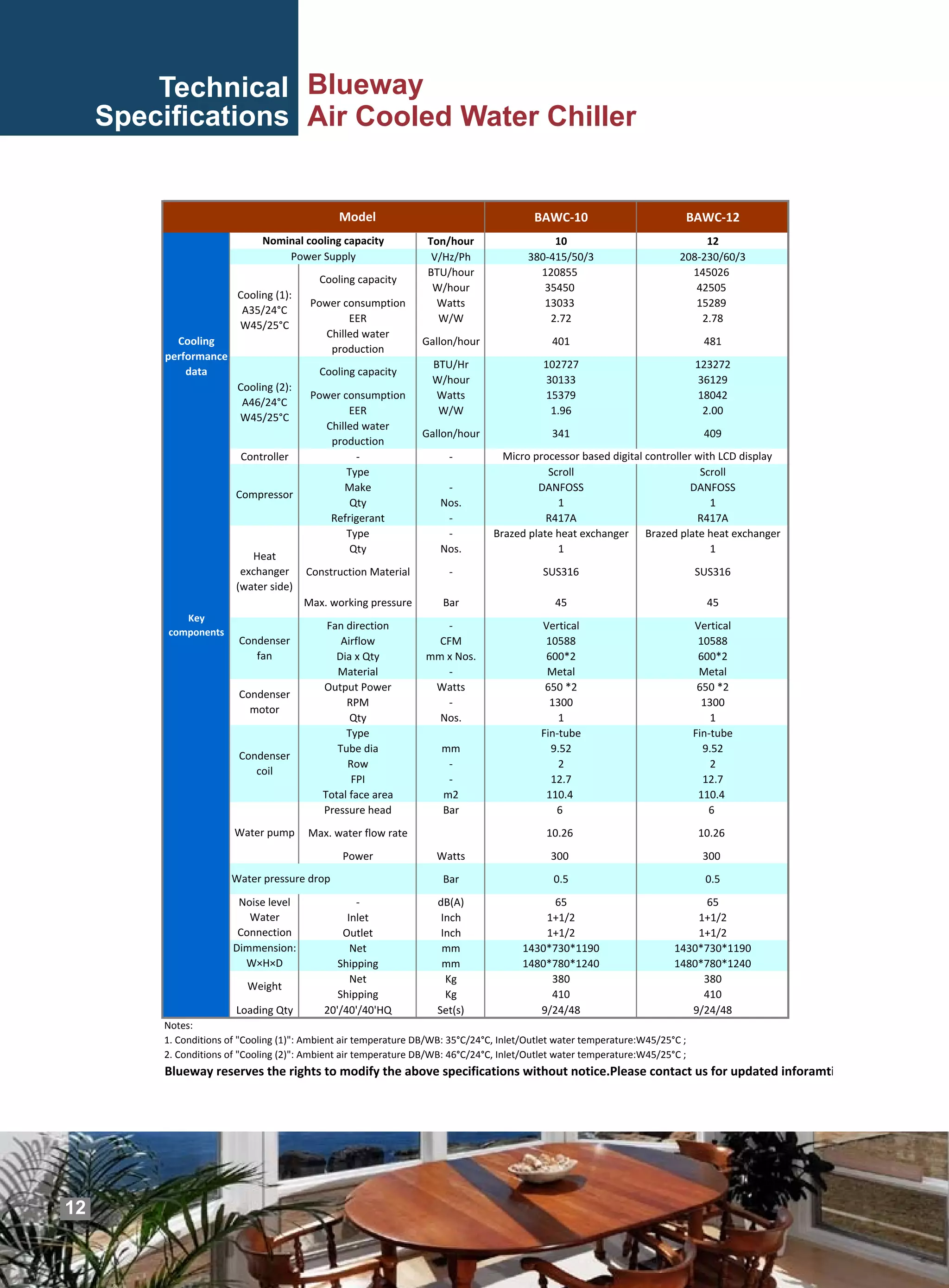 BLUEWAY Air cooled water chiller Brochure | PDF | Home Appliances ...