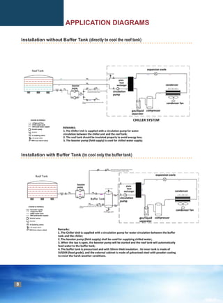 BLUEWAY Air cooled water chiller Brochure | PDF
