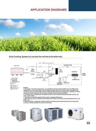 BLUEWAY Air cooled water chiller Brochure | PDF
