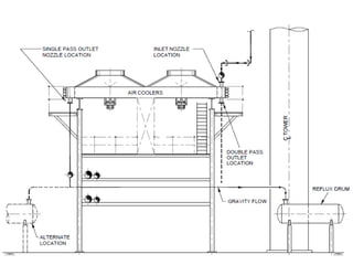 AIR COOLER PIPING arrangement procedure ppt | PPTX