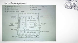 Air cooler working | PPTX