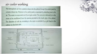 Air cooler working | PPTX