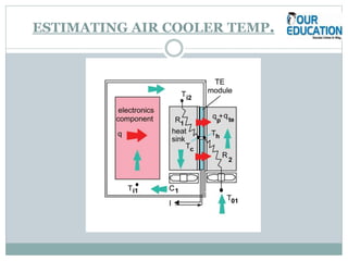 Air cooling systems | PPTX