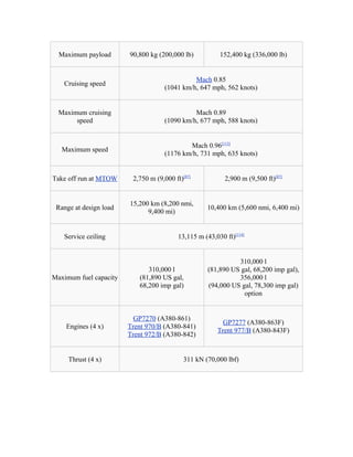Aircraft | DOC | Air Travel | Travel Type